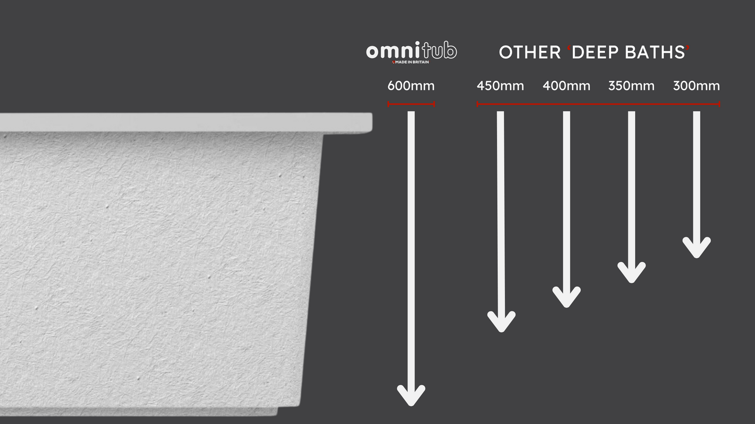 When you purchase an Omnitub, you can rest assured knowing that your ...